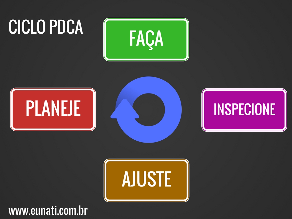 Seja Ágil com Scrum - Eu na TI - Por Jonathan Maia